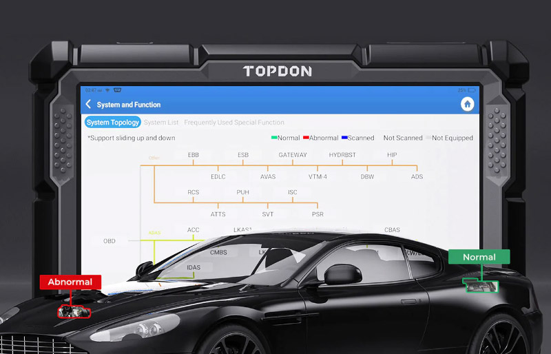 Dynamic Automotive SolutionsTopDon Phoenix Elite